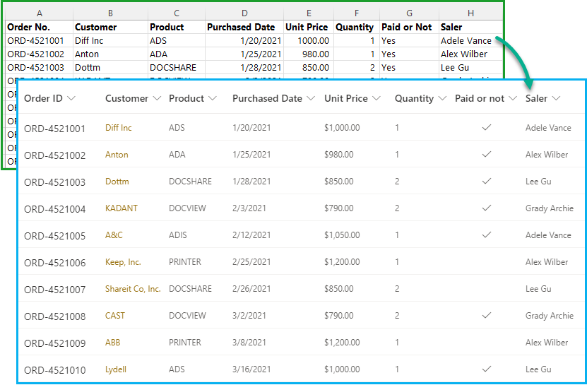 Office 365 Excel Import Add in Import Data From Excel Spreadsheet To 