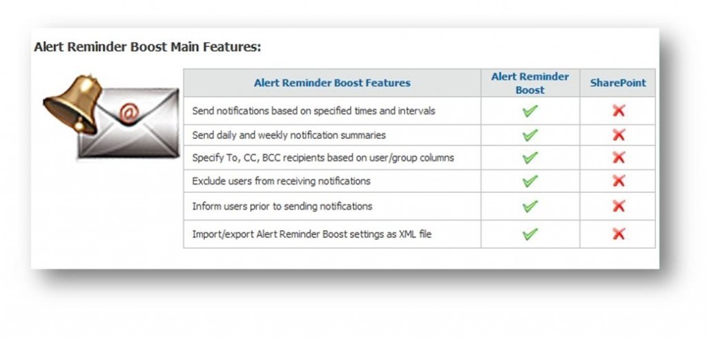 Alert Reminder Boost : BoostSolutions