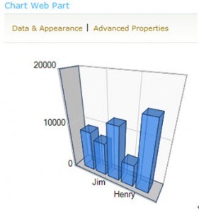 How to Create Charts in SharePoint 2010 : BoostSolutions