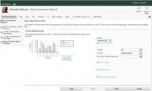 How to Create Charts in SharePoint 2010 : BoostSolutions