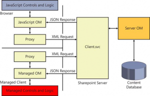 Introduction to SharePoint 2013 JavaScript Object Model | BoostSolutions
