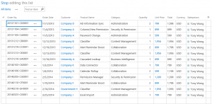 Things to Know about SharePoint 2013 Quick Edit - Part 1 : BoostSolutions