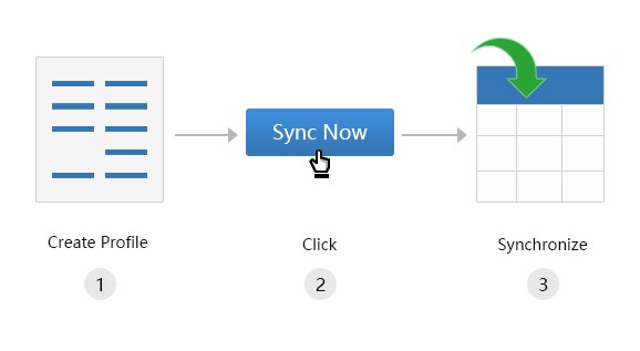 Efficiently Manage SharePoint Active Directory with BoostSolutions AD Management Pack