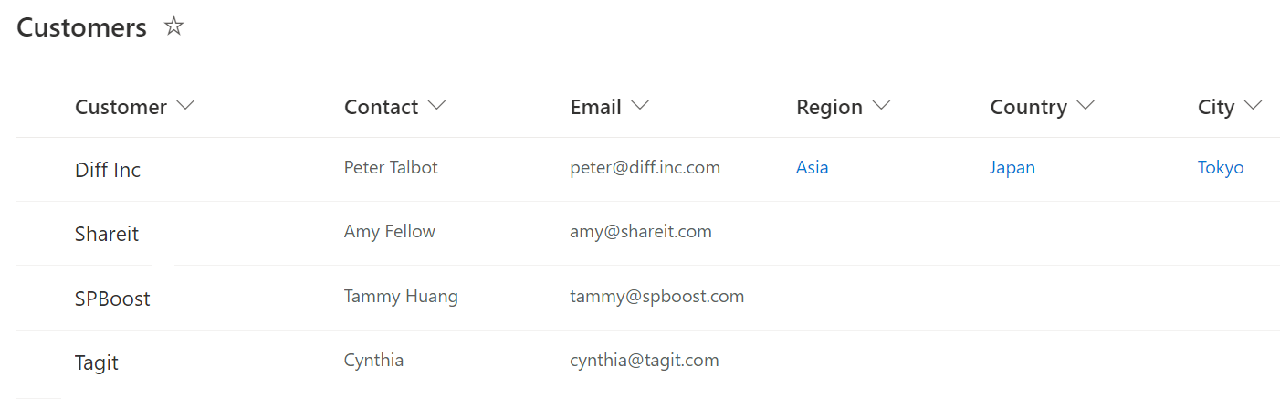 Cascaded Lookup App For Sharepoint Online Complete Tutorial