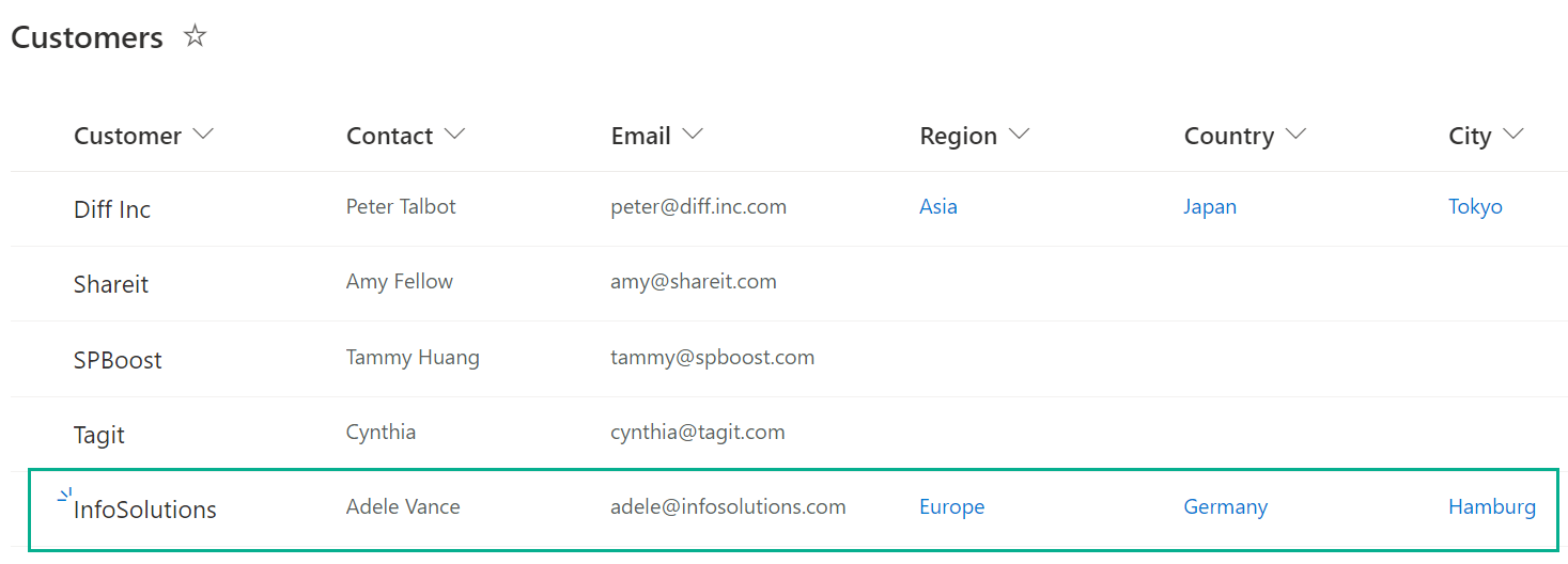 Cascaded Lookup App For Sharepoint Online Complete Tutorial Boostsolutions App Saas