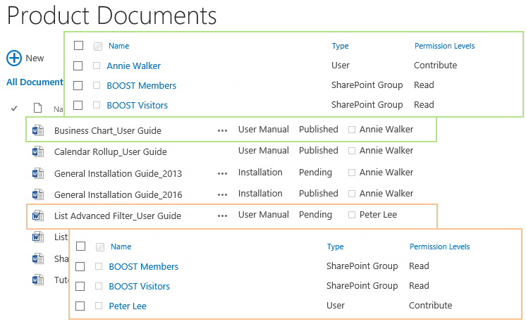 SharePoint Permission By Rule formerly Permission Workflow Dynamic 