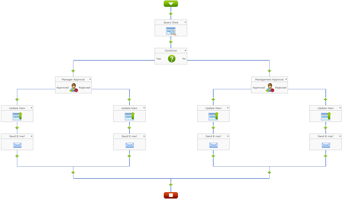 SharePoint Workflow Boost